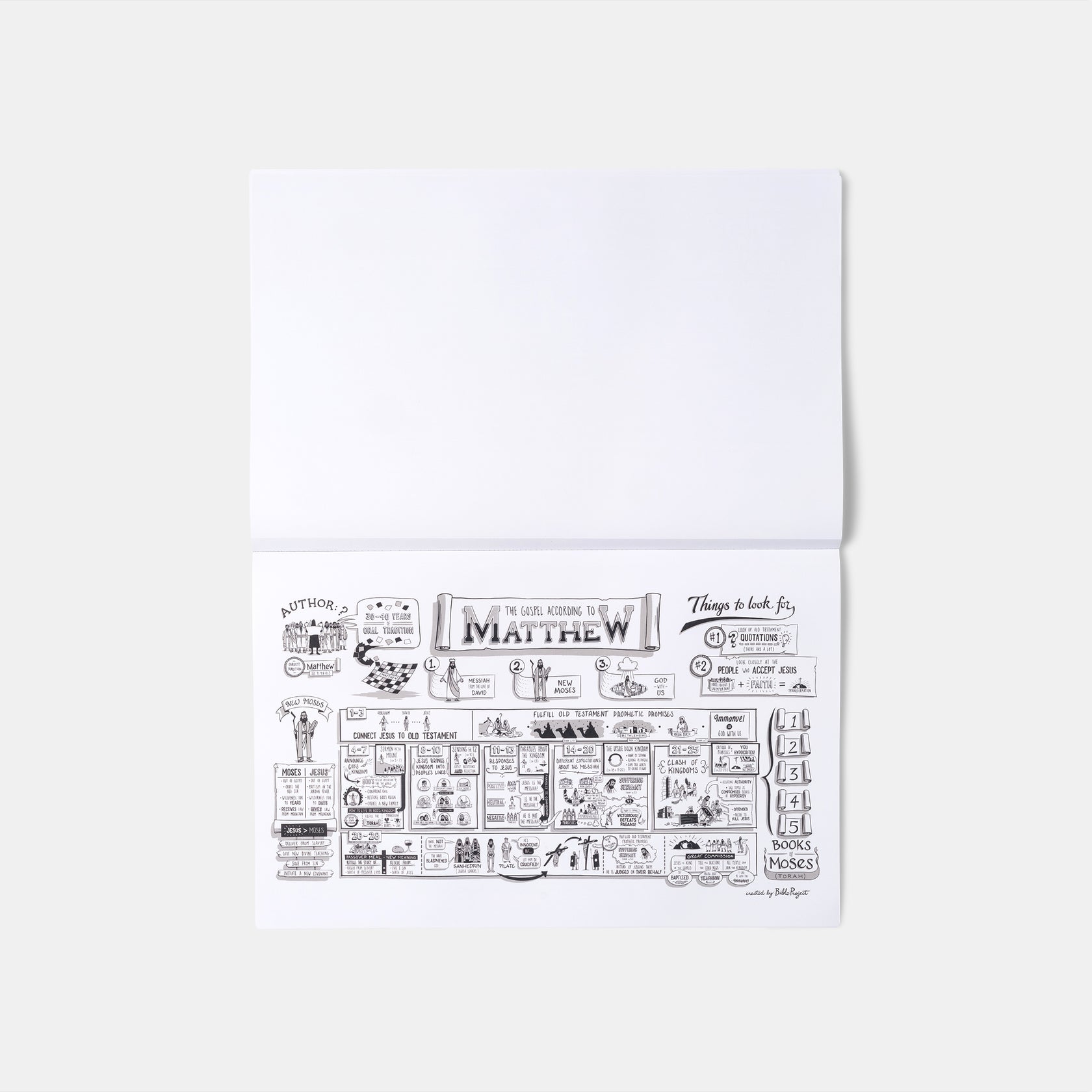 BibleProject Read Scripture Poster Collection Book